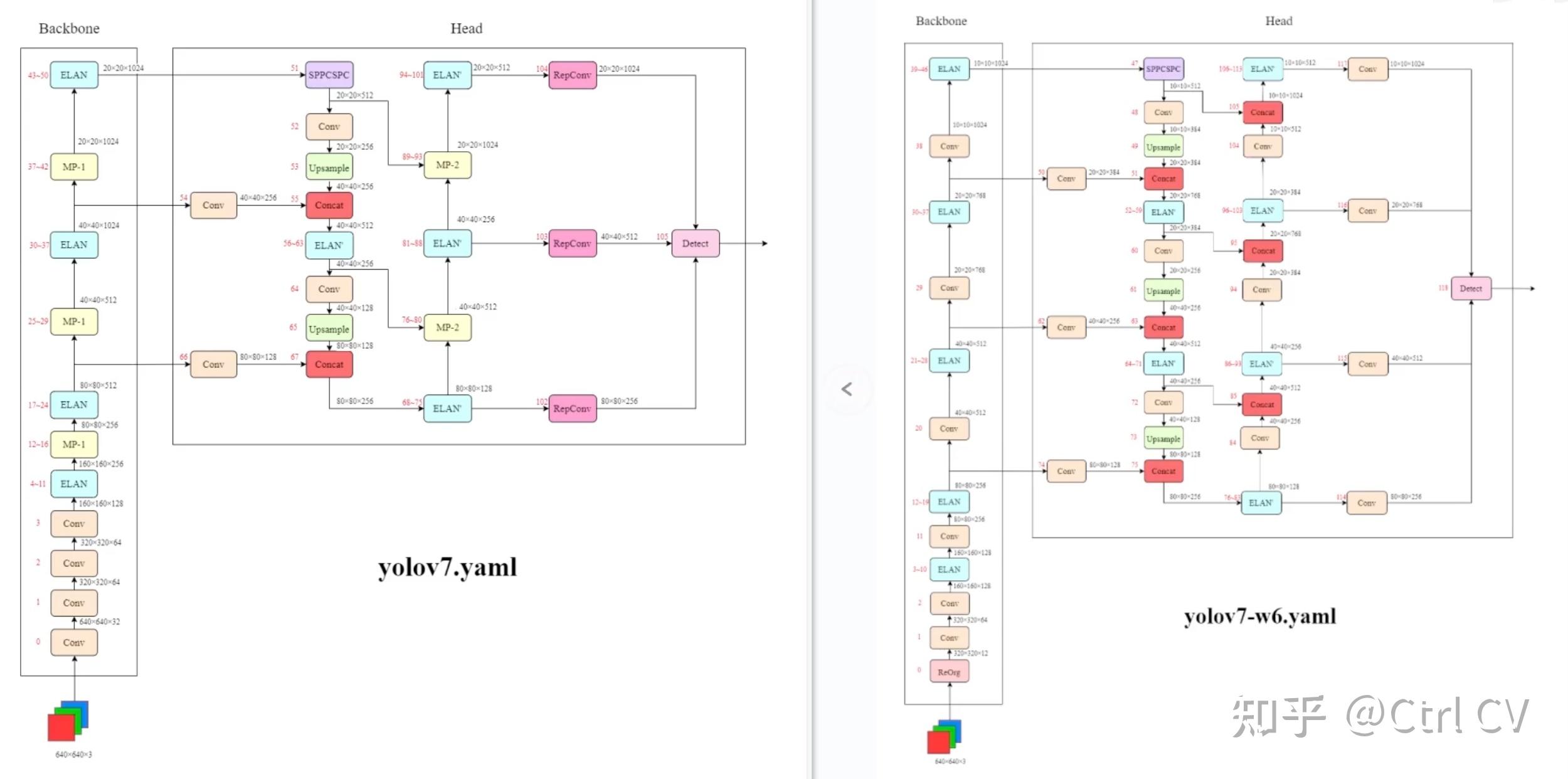 yolov7 图解 - 知乎