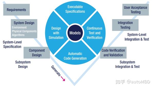 MBD实战之电机控制 第02期：构建MBD仿真模型和状态机 - 知乎