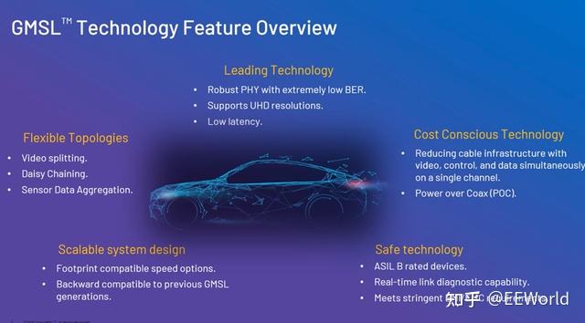 GMSL将不再单独演进：为什么行业领导者都选择共建OpenGMSL？ - 知乎