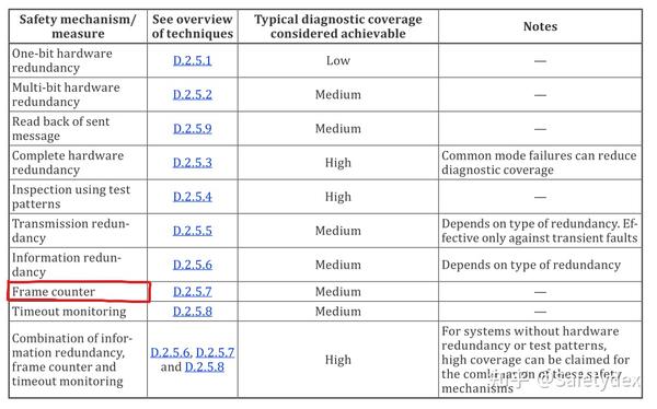 [安全机制详解] E2E保护 - counter I - 知乎
