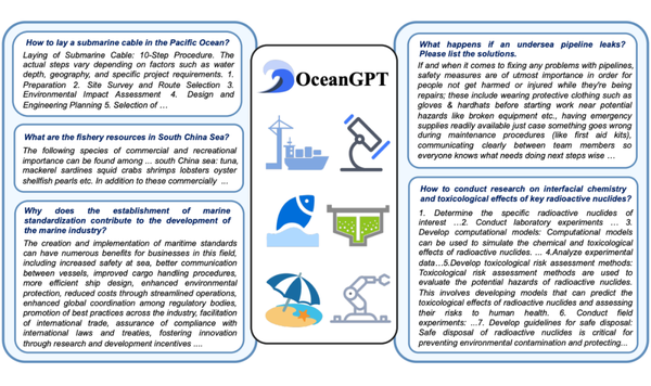 OceanGPT：面向海洋科学的大型语言模型初探 - 知乎