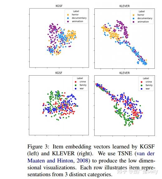 KLEVER：用描述图提高会话推荐中商品和上下文的理解 - 知乎