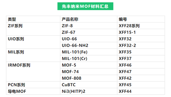 3篇最新文献了解PCN-222的最新研究进展！ - 知乎
