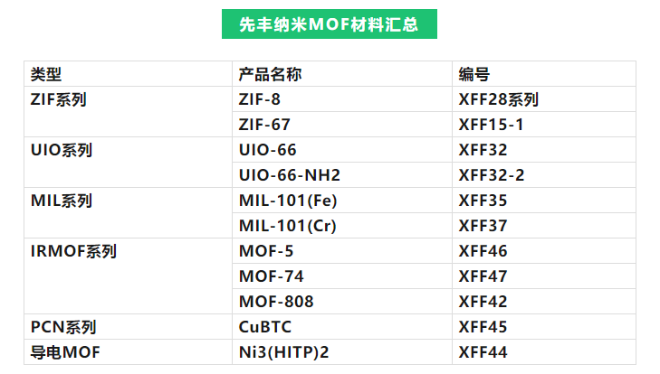 3篇最新文献了解PCN-222的最新研究进展！ - 知乎