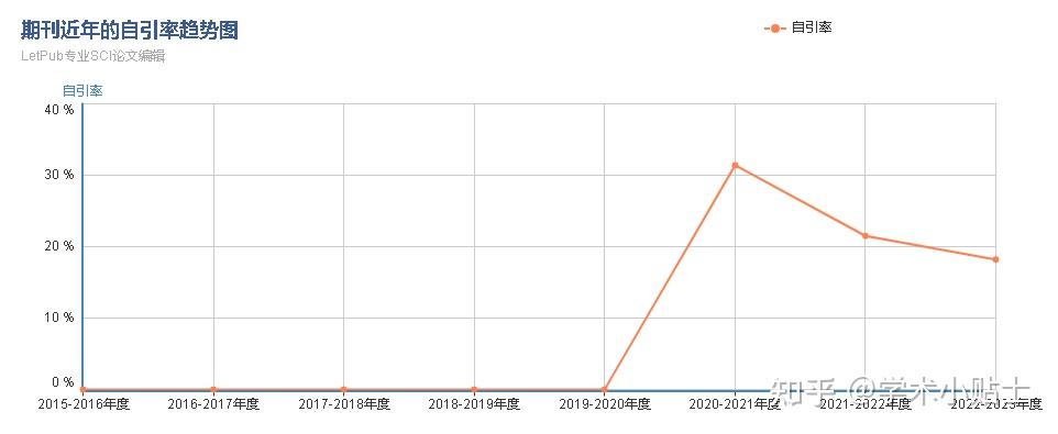 速度之王！2区SSCI，ABS二星！仅53天录用，月内见刊！领域认可度高，无需版面费！ - 知乎