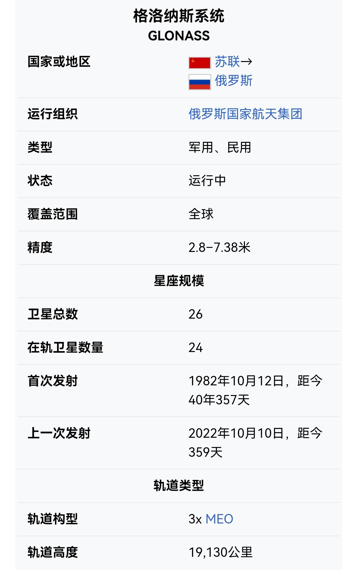 格洛纳斯系统 / GLONASS - 辽观搬运的中英文维基百科词条 - 知乎