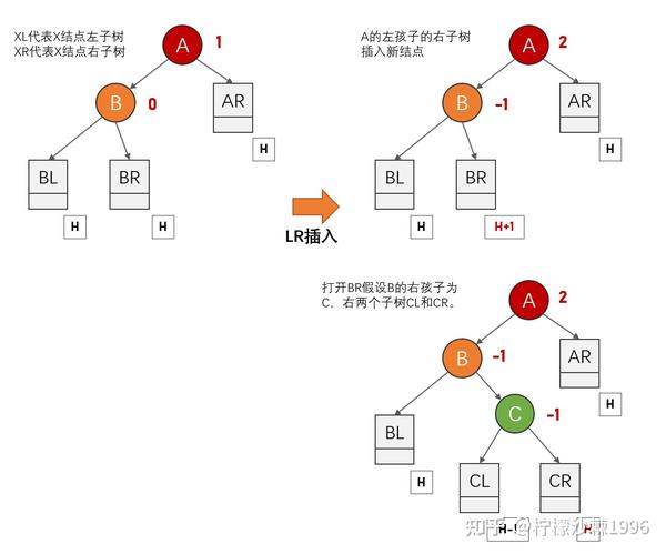 【DS 数据结构】014 | BST AVL 和 哈夫曼编码 - 知乎