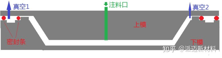 聚双环戊二烯 PDCPD 真空辅助注射成型工艺 - 知乎