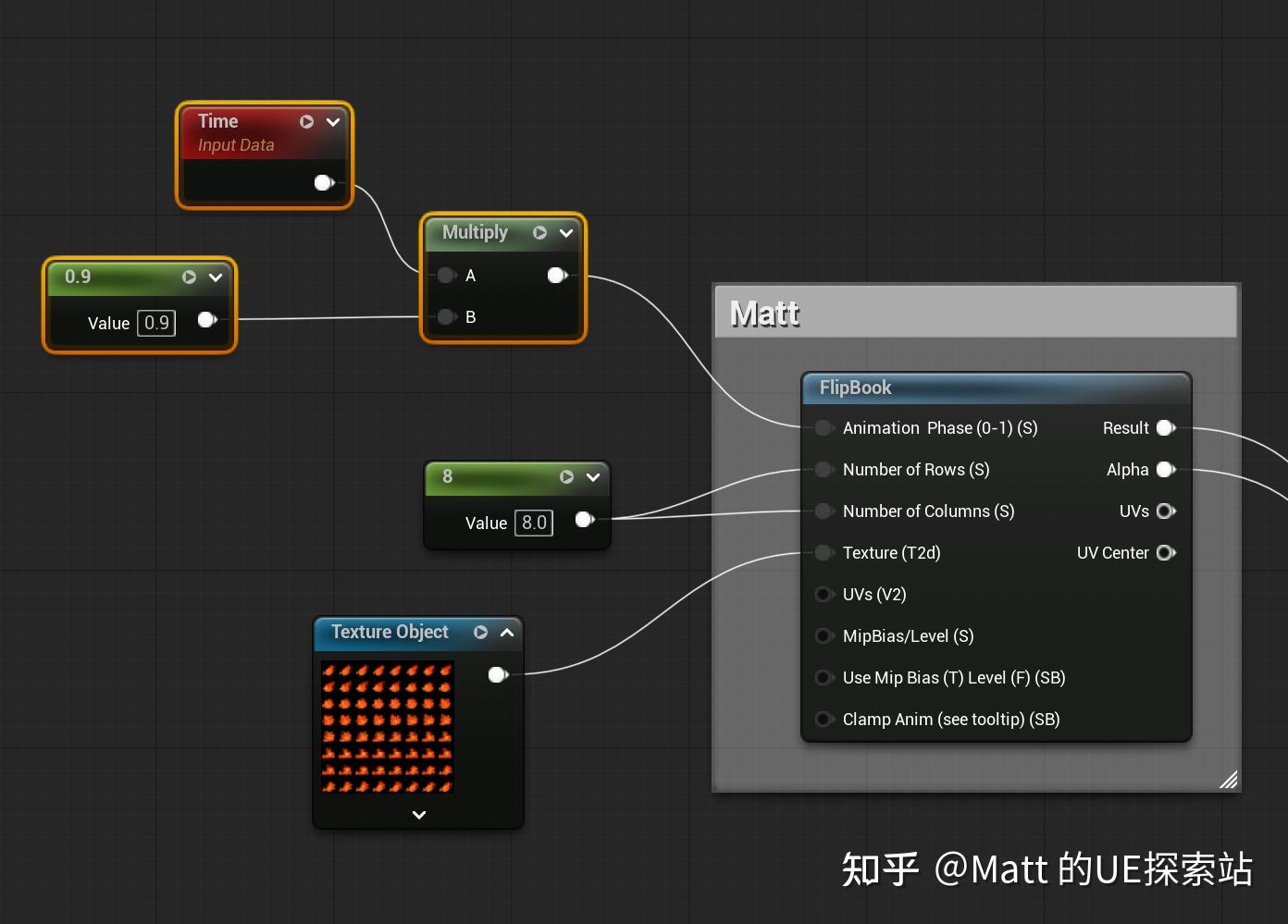 虚幻引擎UE5.6 | 函数应用 | FlipBook（翻书节点）实现火焰动画 - 知乎