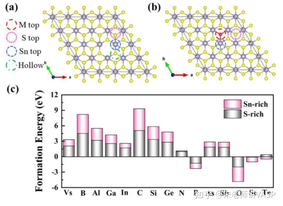 IJHE：SnS2基面掺杂IIIA-VIA族元素增强析氢反应 - 知乎