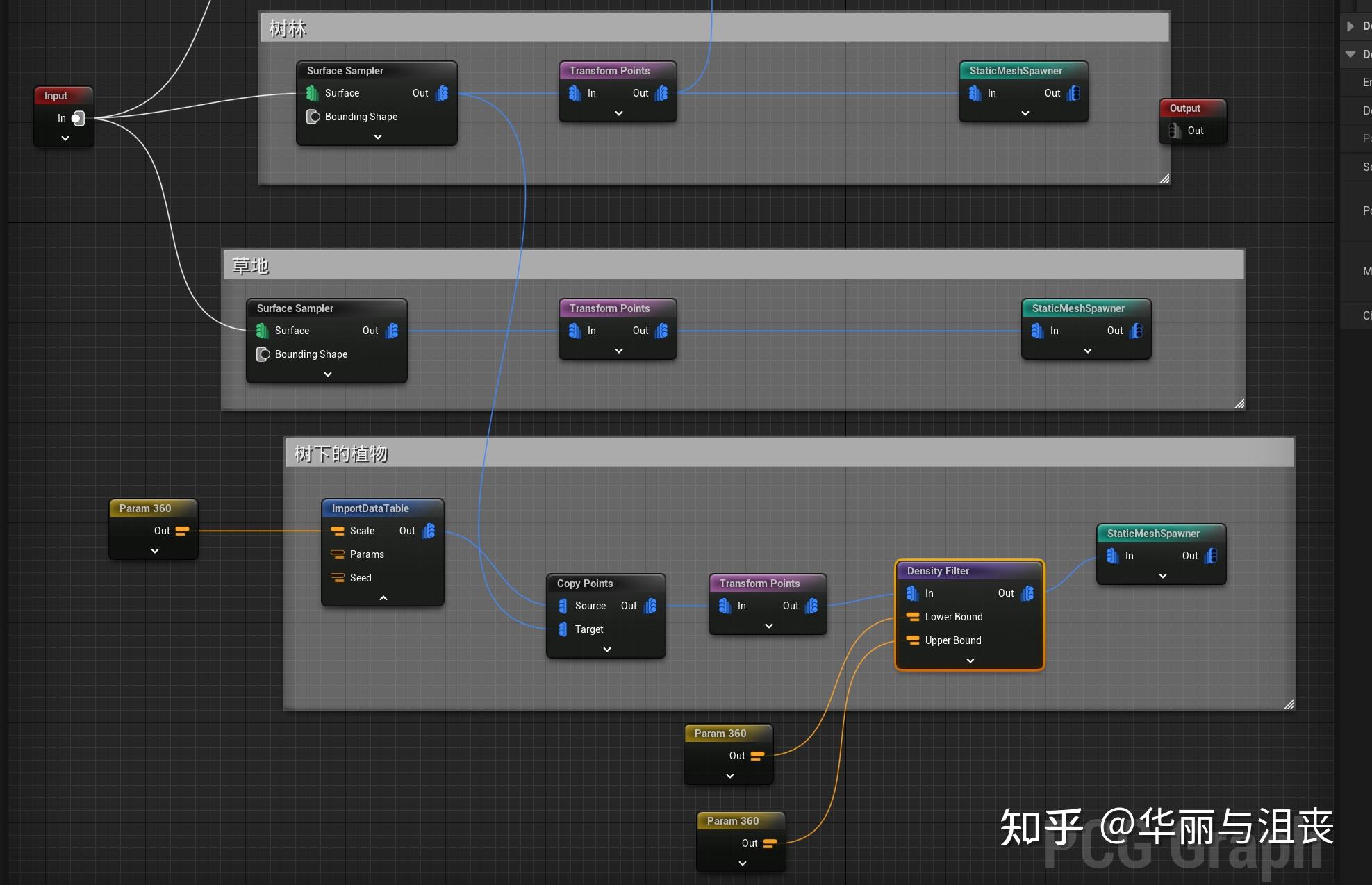 UE5.1 PCG plugin探索(UE5程序化生成/Procedural Content Generation Framework) - 知乎