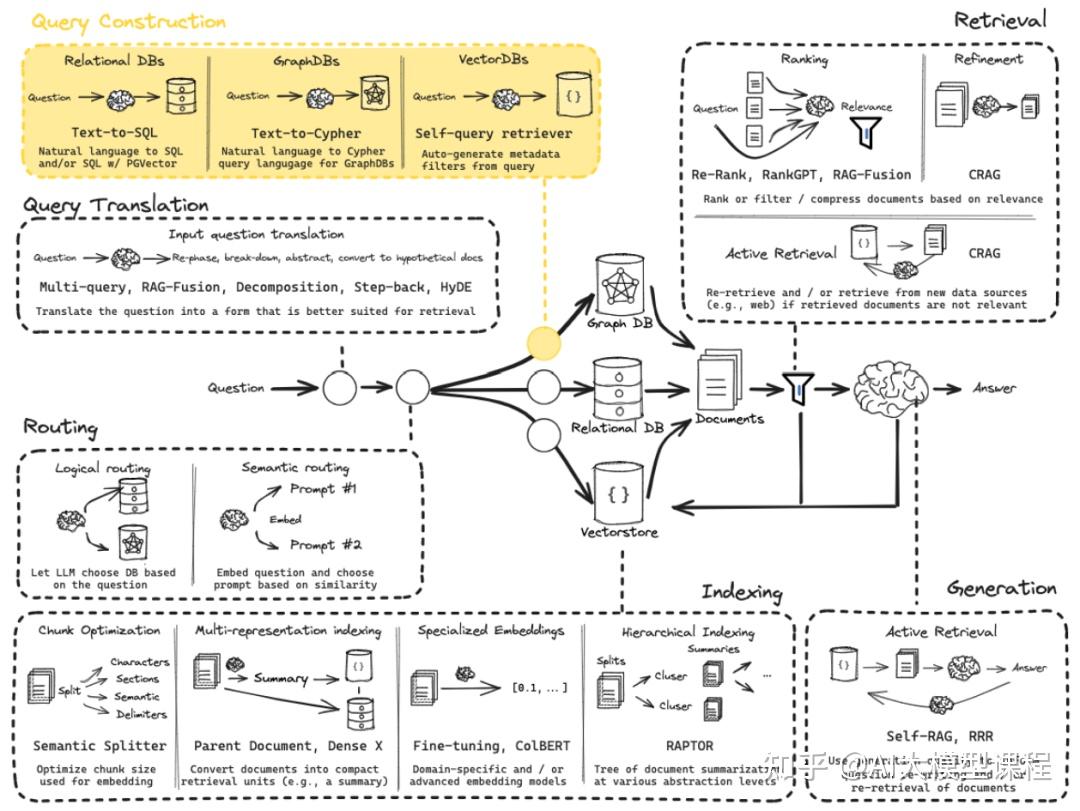 RAG从入门到精通系列4：Query Construction（查询构造） - 知乎