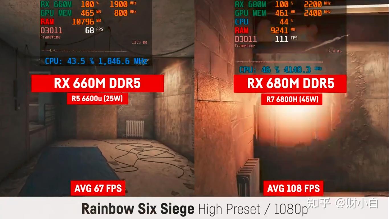 R5-6600U的集显/核显什么水平？6600u核显相当于什么显卡？ - 知乎