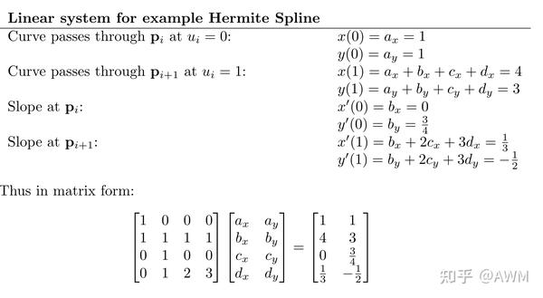 Spline curves - 知乎