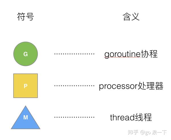 全文图解Golang 调度器 GMP 原理与调度 - 知乎