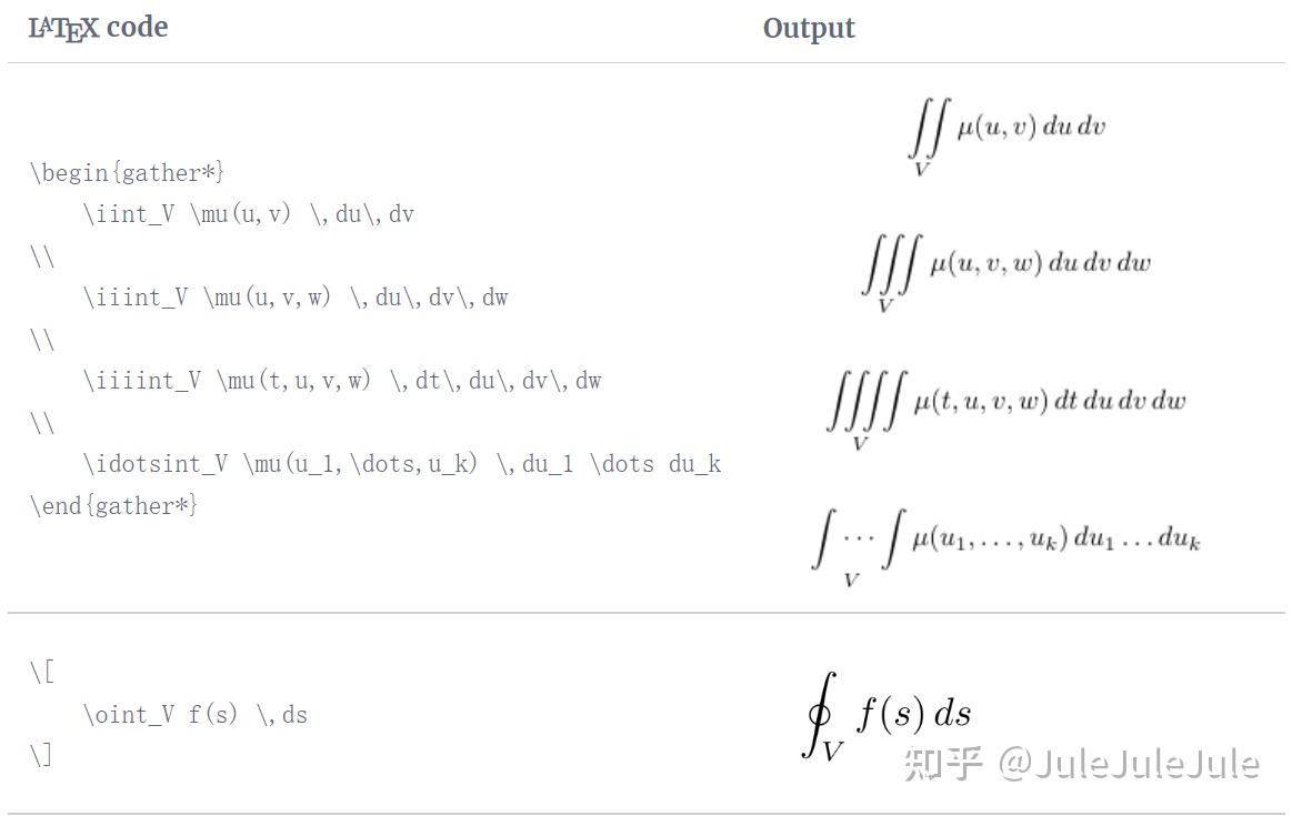 LaTeX中常用数学表达 - 知乎