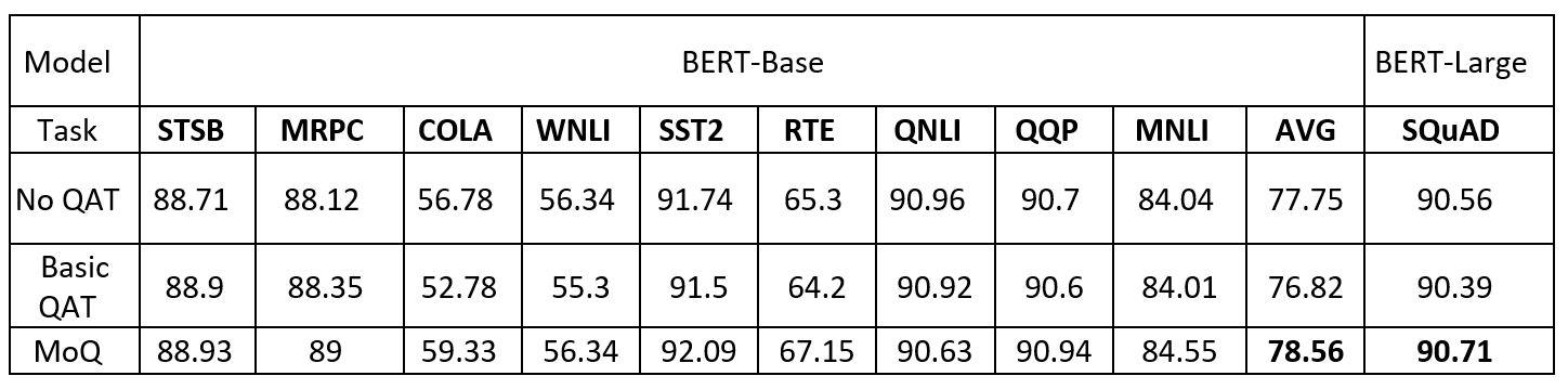 DeepSpeed 通过系统优化加速大模型推理 - 知乎