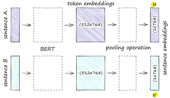 LLM架构系列 ---探索文本嵌入模型：从基础到BERT与SBERT实战 - 知乎