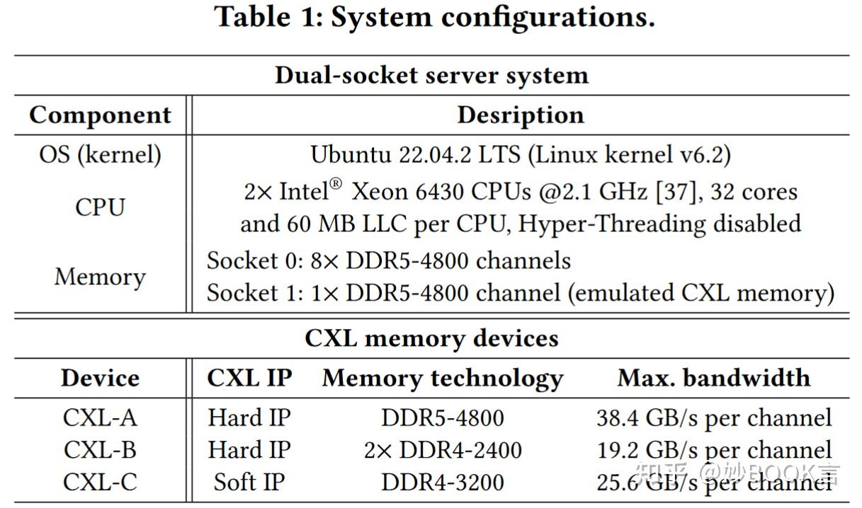 Demystifying CXL Memory with Genuine CXL-Ready Systems and Devices——论文 ...