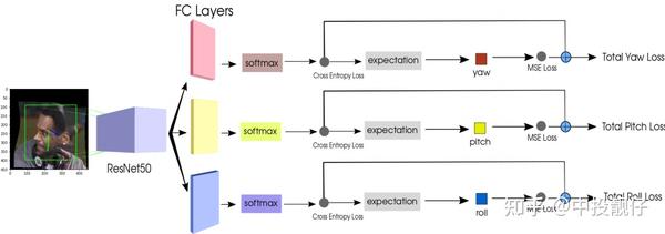 HopeNet（2017 CVPR）：Fine-Grained Head Pose Estimation Without Keypoints - 知乎