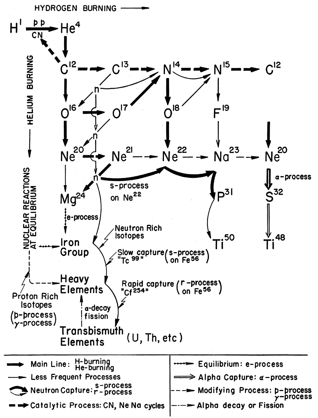 出格者弗雷德·霍伊尔 | 刘博洋 - 知乎