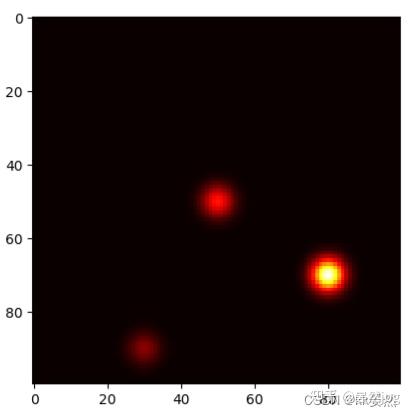 【热图生成】关键点检测/信号定位，heatmap生成 - 知乎