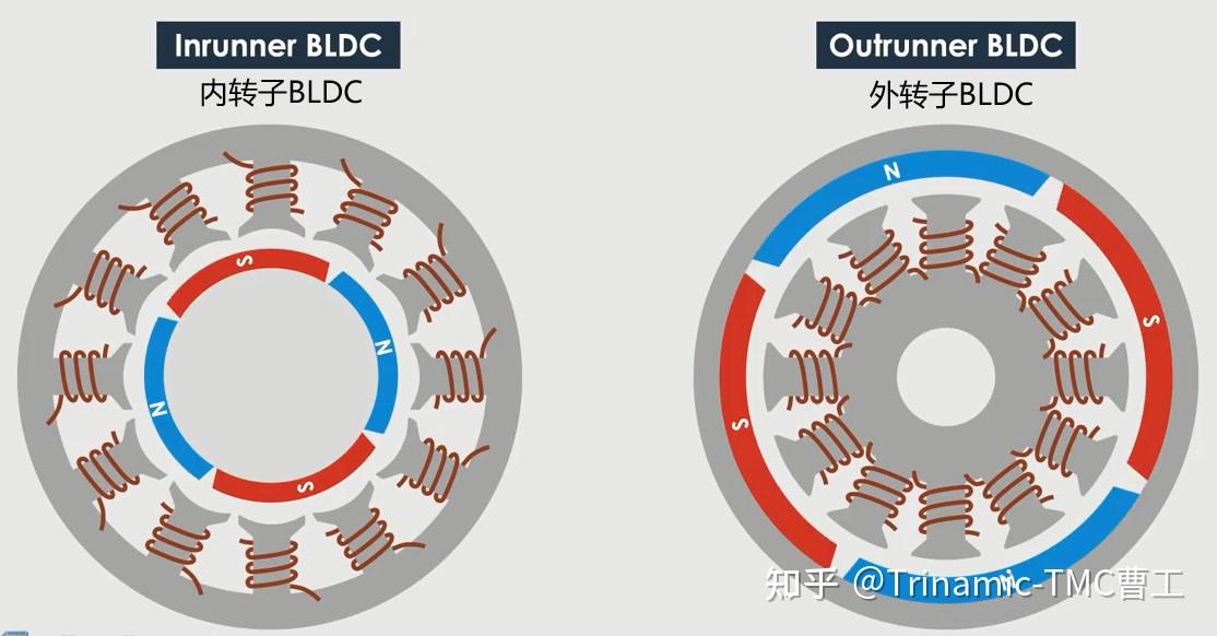 直流无刷电机（BLDC）基础知识---TMC4671-LA - 知乎
