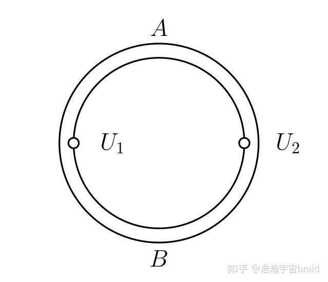 学点纤维丛，掌握一门新语言| Nakahara《几何、拓扑与物理》Chpt9.纤维丛sec.9.1切丛sec.9.2纤维丛 - 知乎