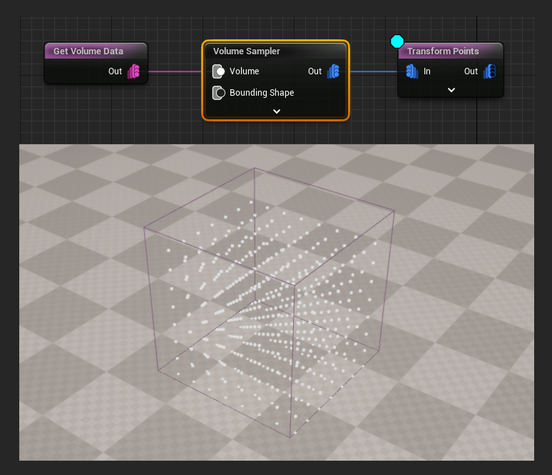 UE5中的PCG —— PCG in UE5 - 知乎