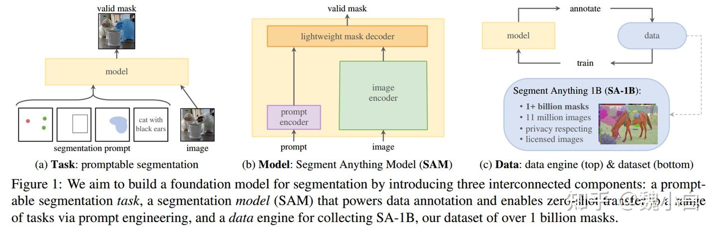 SAM-CLIP看图速读 - 知乎