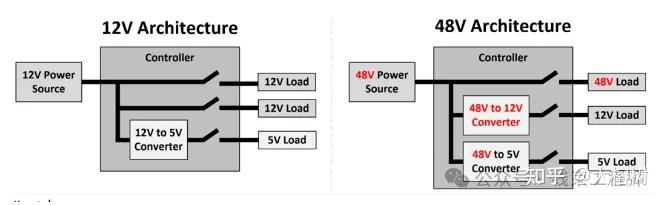聊聊汽车的48V系统，及48V系统线束设计注意事项 - 知乎