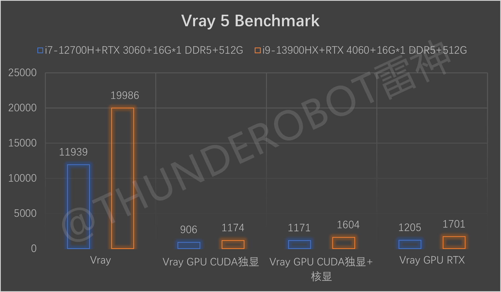 高贵不贵！RTX 4060版雷神ZERO 2023深度评测 - 知乎