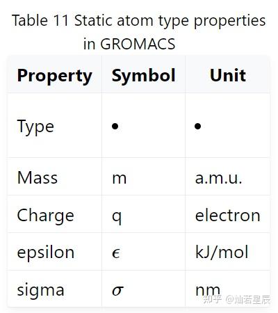 Gromacs拓扑文件笔记 - 知乎