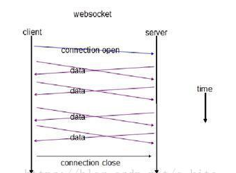 一文读懂 | WebSocket长连接通信过程与实现 - 知乎