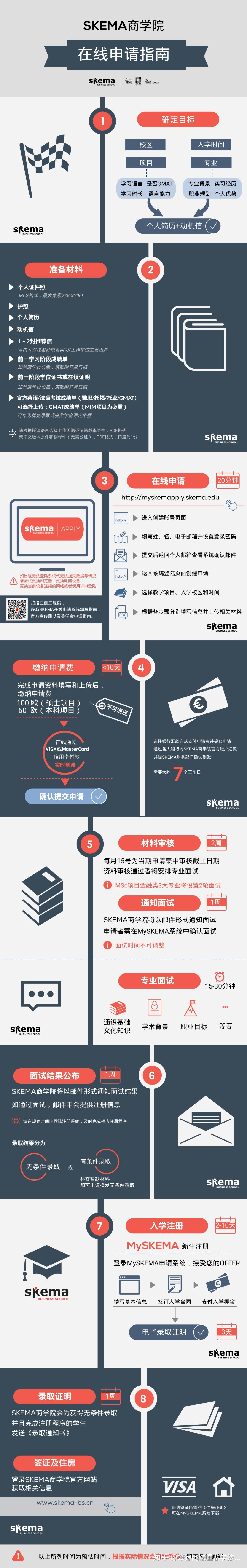 23fall申请季 | SKEMA商学院1年制和2年制国际硕士MSc申请开放 - 知乎