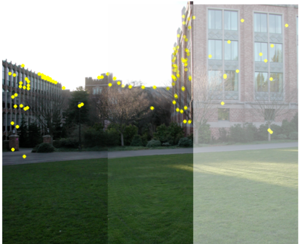 Understanding Image Stitching - 知乎