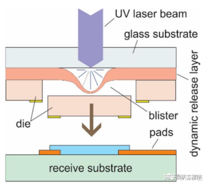 显示行业 ～ P4：Micro LED 巨量转移 - 知乎