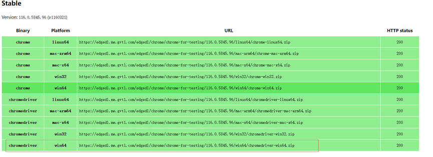 谷歌浏览器驱动的安装及selenium的安装与使用 - 知乎
