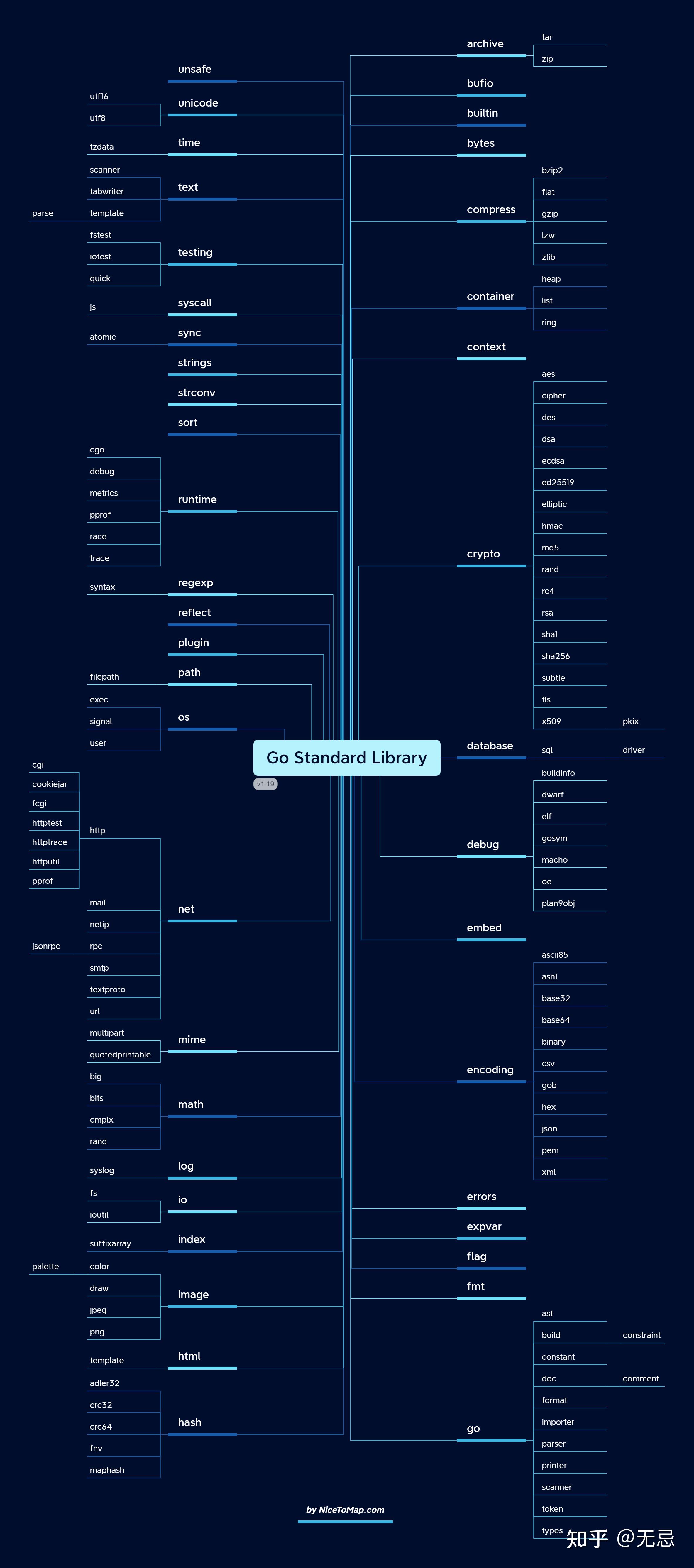 Go 1.20要来了，看看都有哪些变化-第1篇 - 知乎