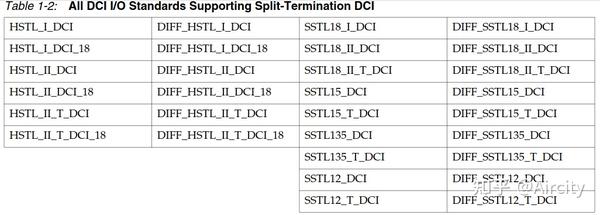 Xilinx 7系列FPGA - 知乎