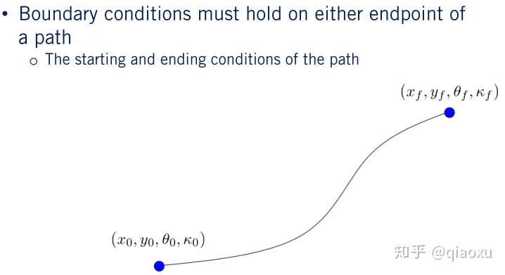 Smooth Local Planning 实现 - 知乎
