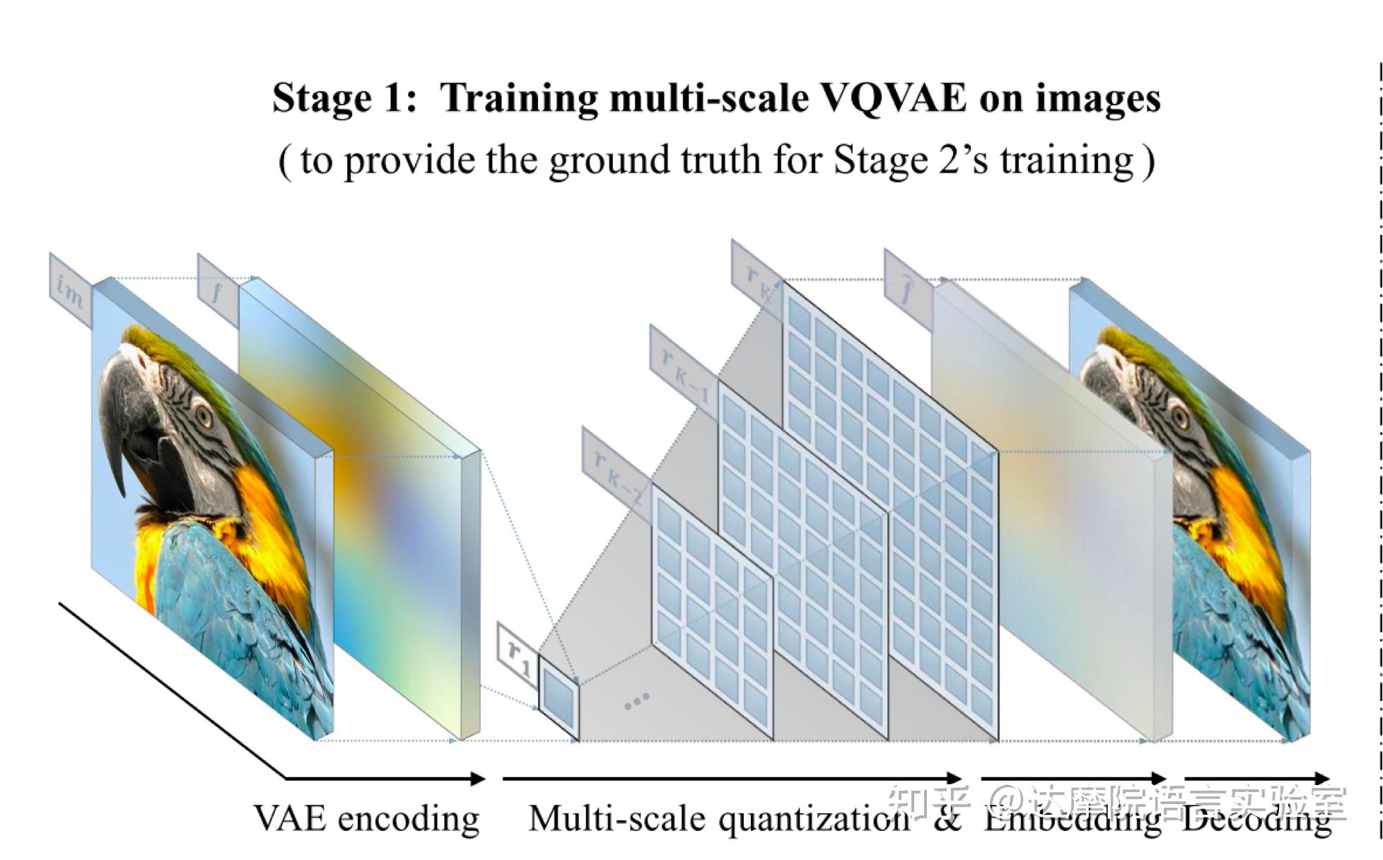 【论文分享】Visual Autoregressive Modeling - 知乎