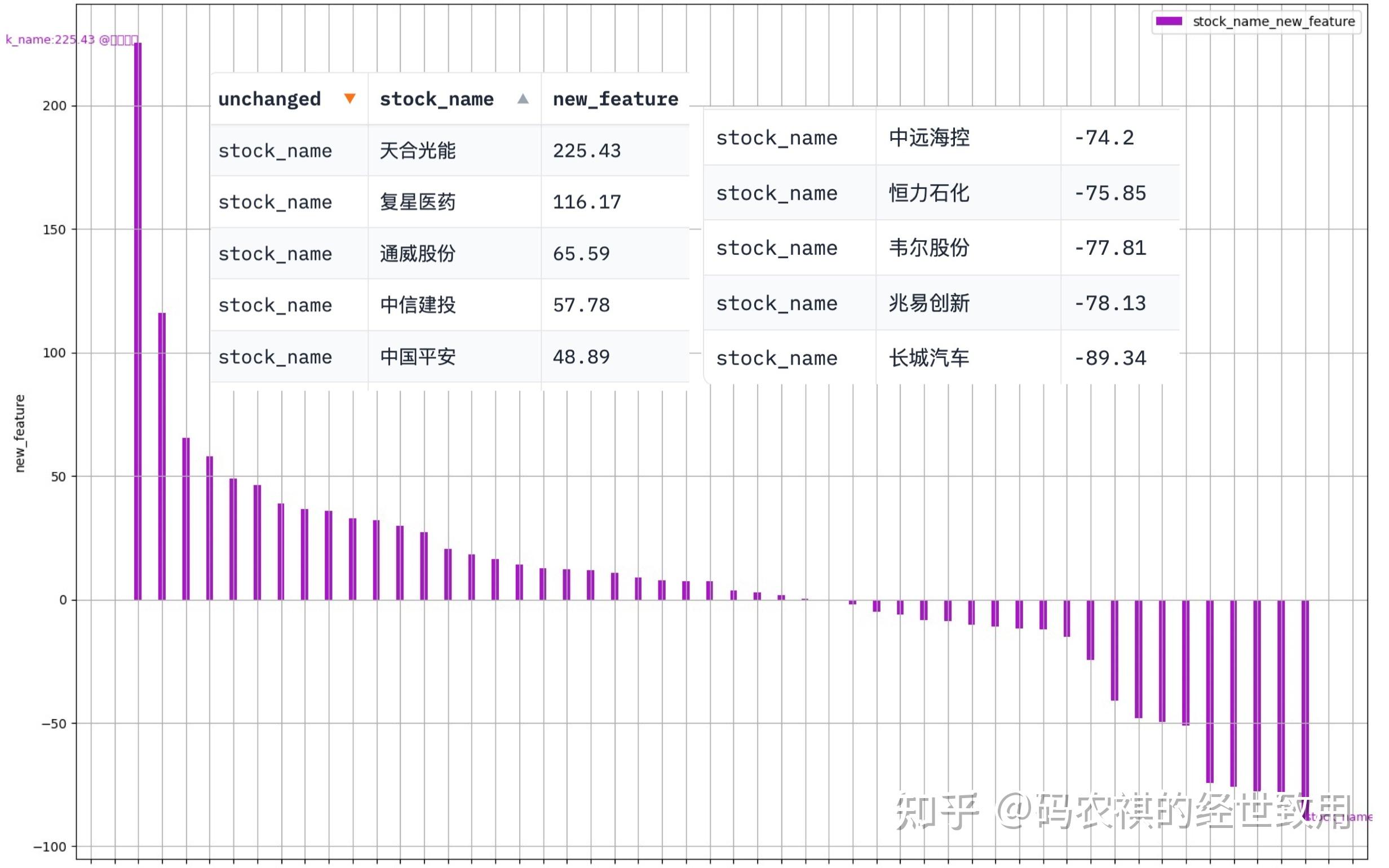 Data-Copilot: 大语言模型做你最贴心省事的数据助手 - 知乎