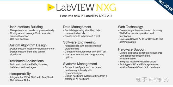 LabVIEW NXG 常见问题集 - 知乎