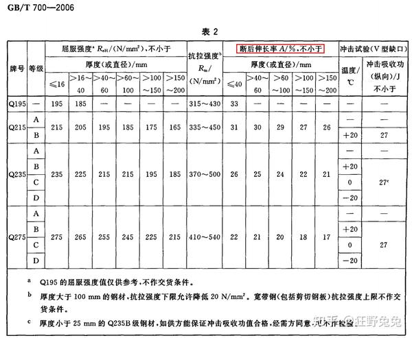 关于钢材试验的纵向与横向取样 - 知乎