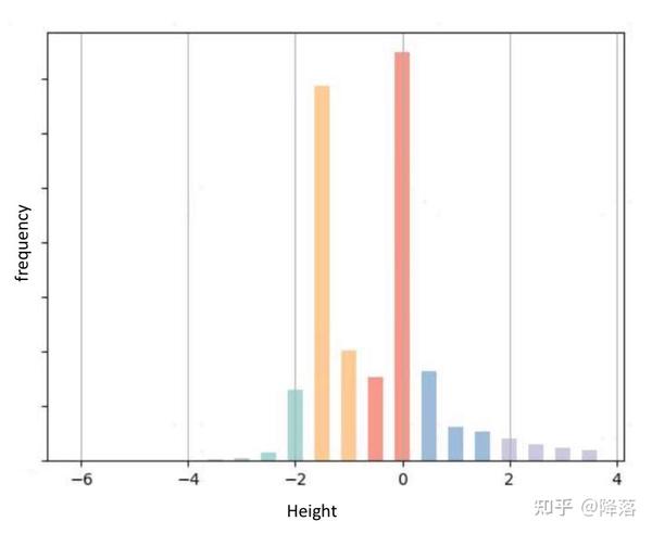 3d目标检测 图像 Bev San Accurate Bev 3d Object Detection Via Slice Attention Networks 知乎