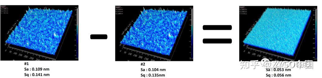 白光干涉仪的“垂直分辨率“ - 知乎