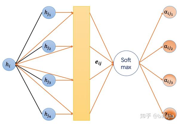 【gnn系列1】从message Passing理解图神经网络gcn，graphsage，gat 知乎 2024
