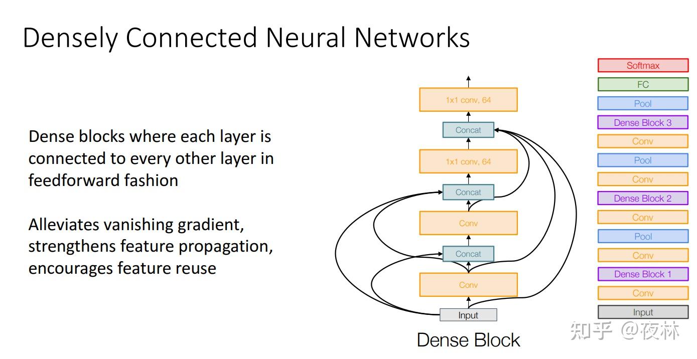 计算机视觉的深度学习 Lecture8 CNN Architectures 笔记 EECS 498.008 - 知乎