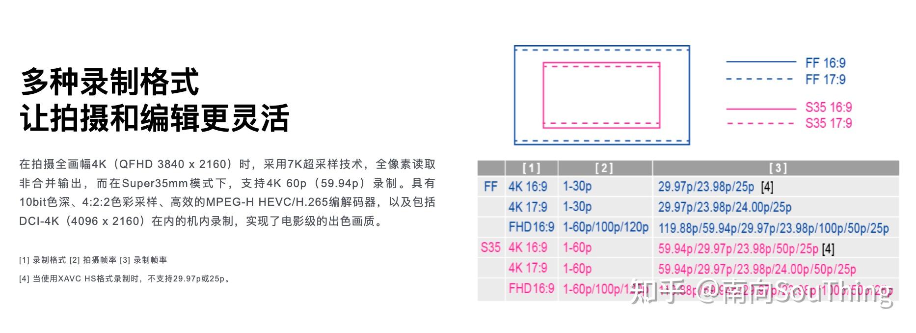 改款A7M4？小FX3？索尼正式发布FX2！ - 知乎